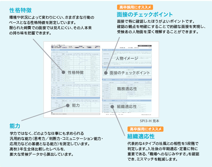 高卒採用向け「SPI3-H」 | 種類 | SPI3 リクルートの適性検査